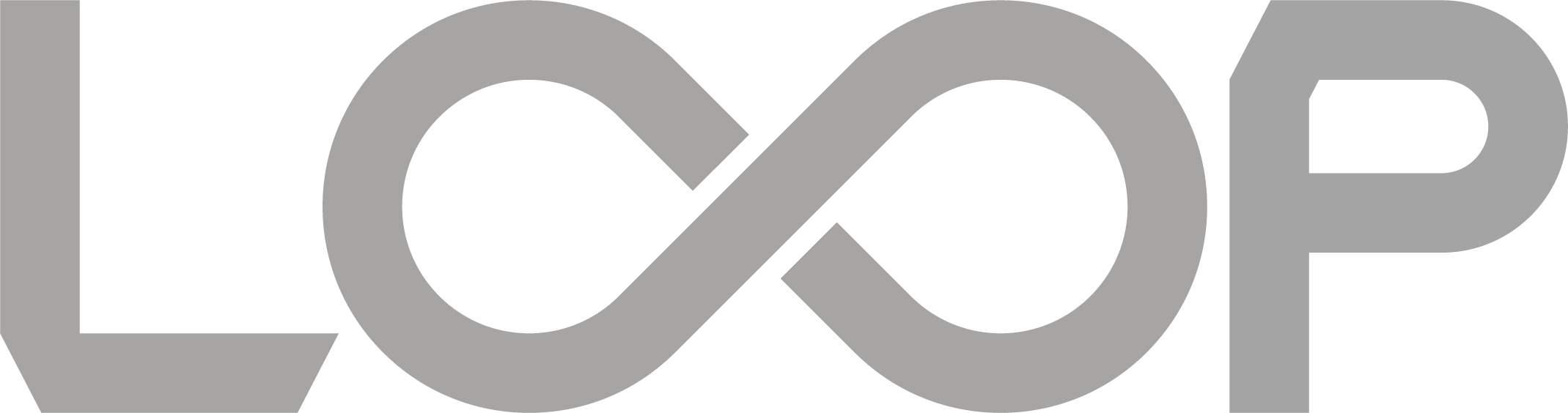 Policies – Loop